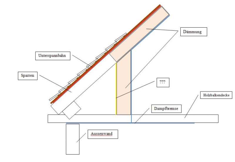 BAU.DE - Forum - Dach - 16390: Abschluss Drempel nach außen