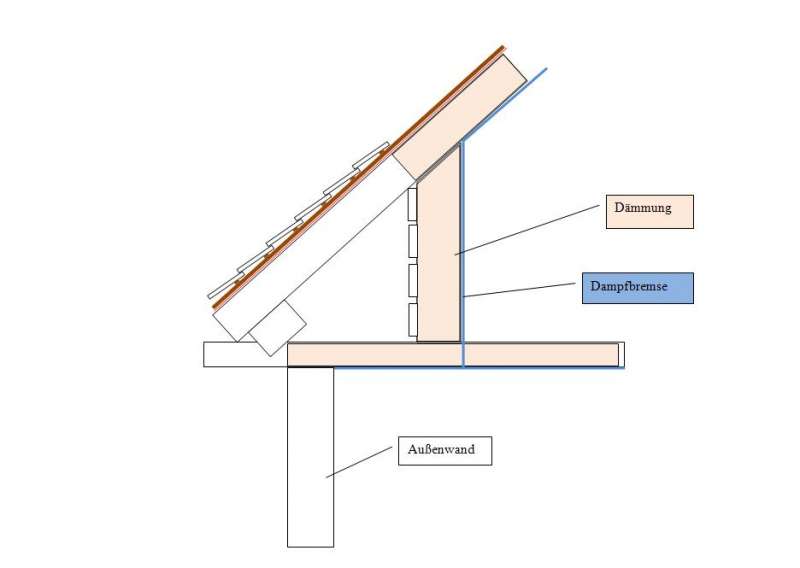 BAU.DE - Forum - Dach - 16390: Abschluss Drempel nach außen